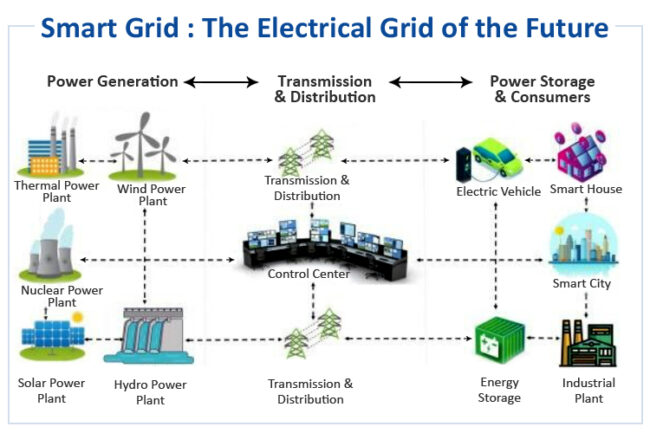 Smart Grid and Substation Automation – thinktronicssystems